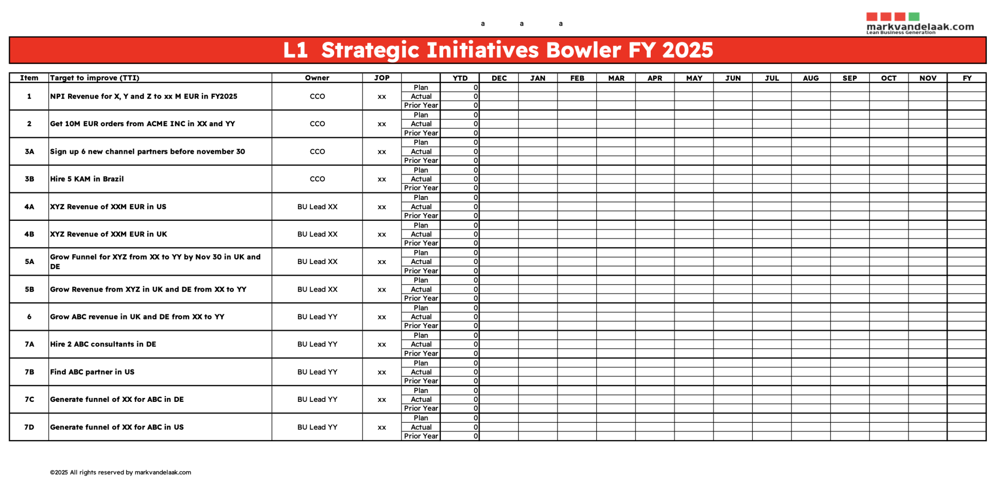 Hoshin Kanri BUNDLE: X-Matrix & TTI Bowler - Lean Business Generation ...