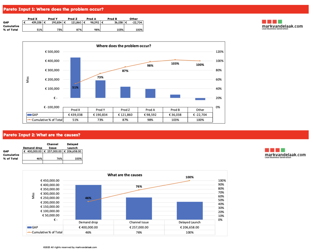 Pareto Chart Template - Lean Business Generation - markvandelaak.com